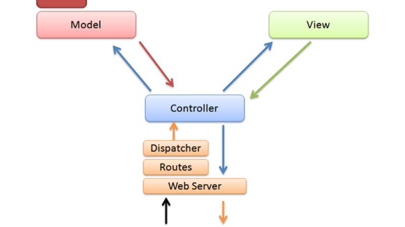 Portal ULBRA PALMAS - Sistemas de Informação - Ciclo de Seminários ...